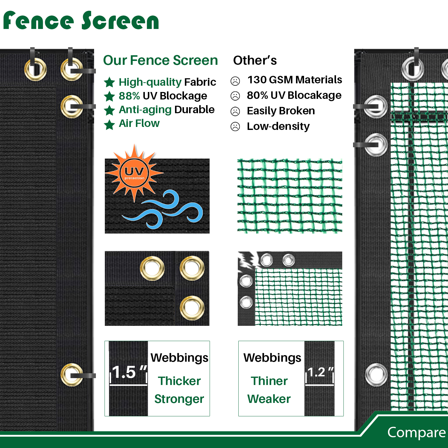 5FT Tall Fence Privacy Screen Shade Cover Windscreen Mesh Garden-Black ...